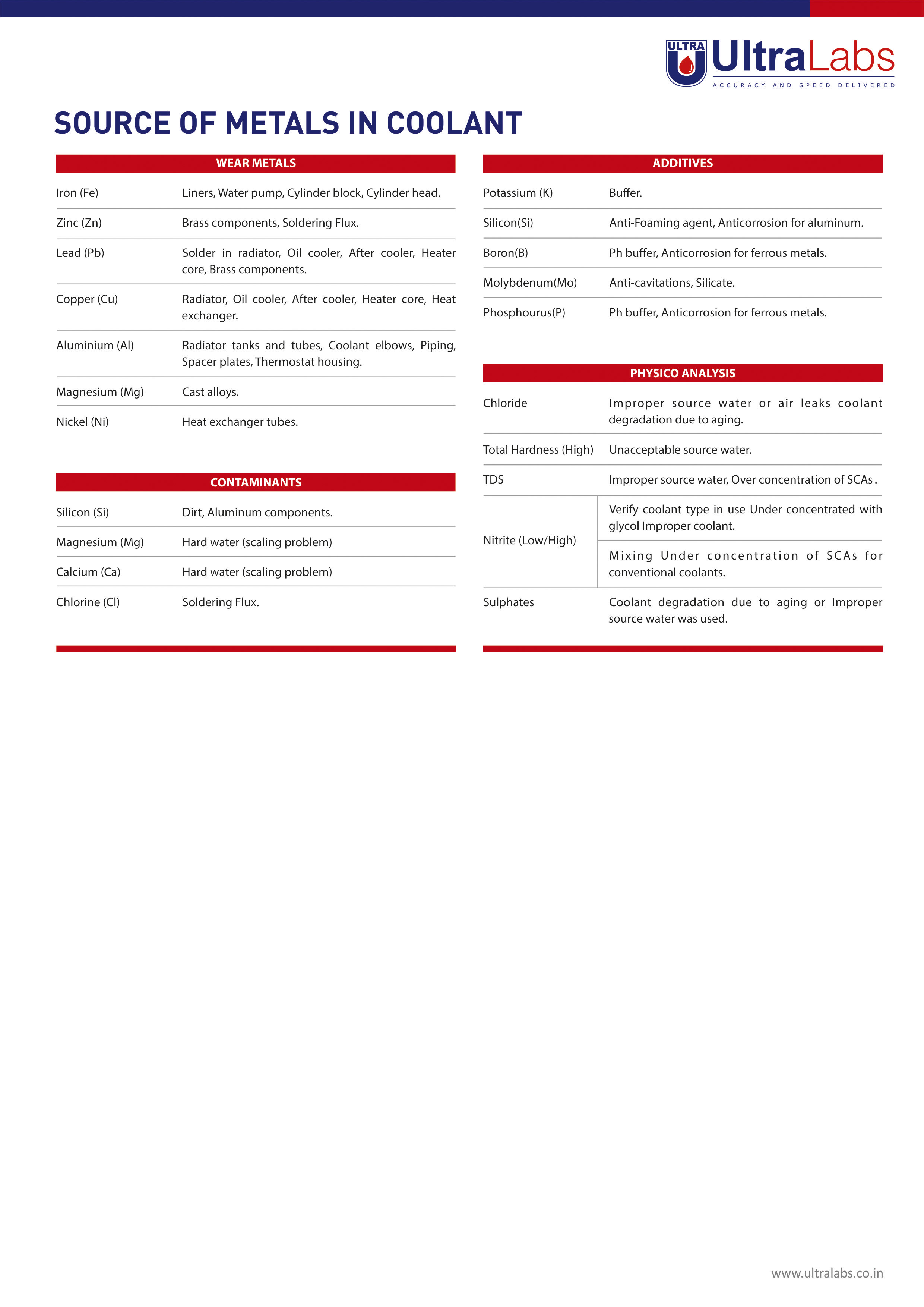 Ultra Labs | Accuracy & Speed Delivered | Downloads